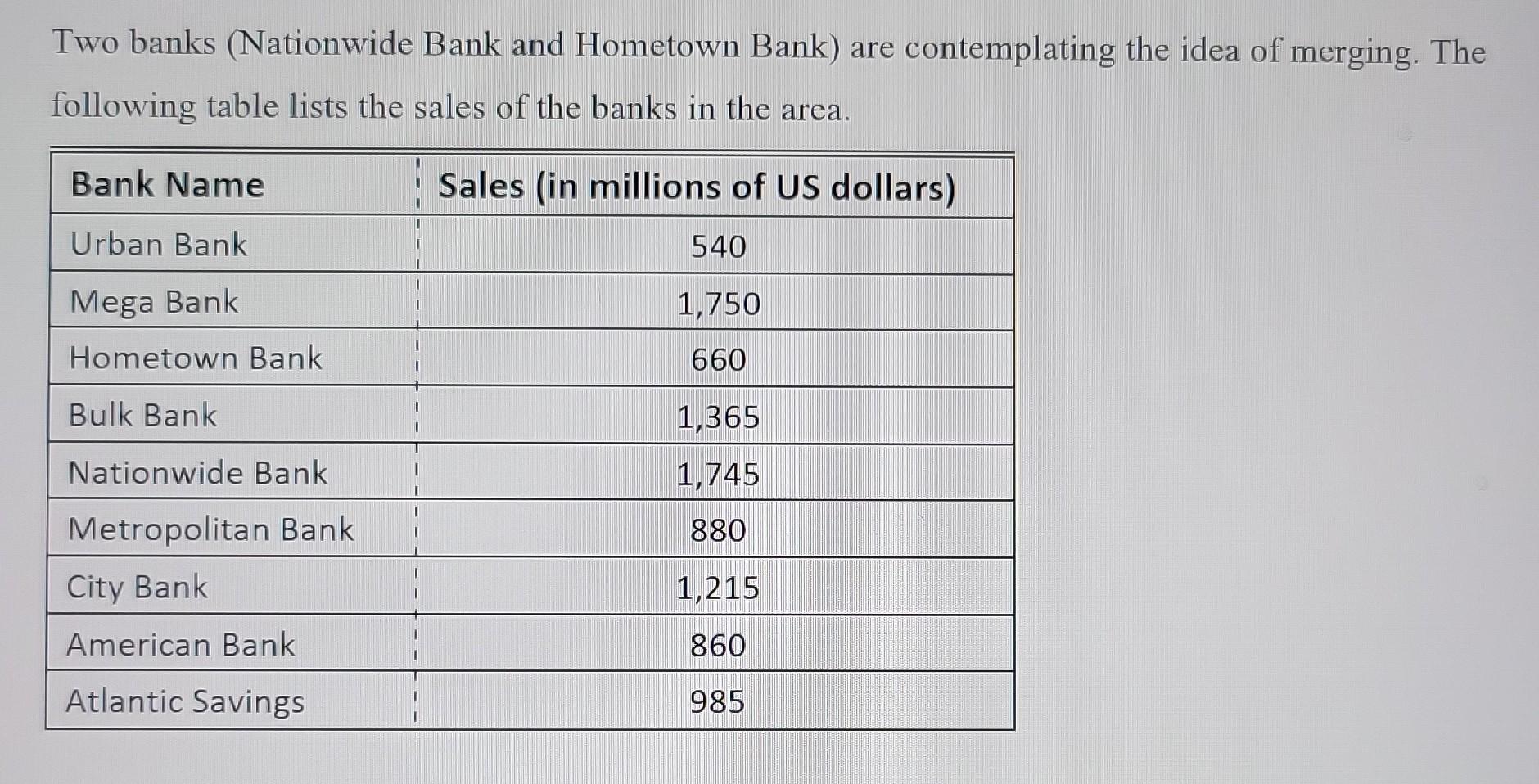 Solved 1. Based on the information on the table above, | Chegg.com