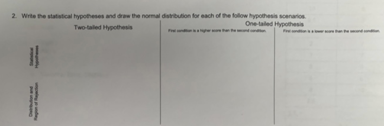 Solved Write the statistical hypotheses and draw the normal | Chegg.com