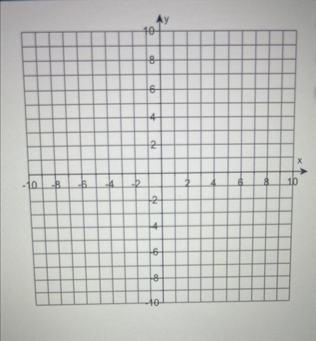 Solved Begin with the graph of y=ex. Use transformations to | Chegg.com