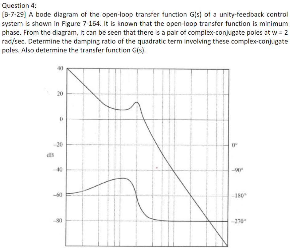 Solved Question 4:[B-7-29] ﻿A bode diagram of the open-loop | Chegg.com