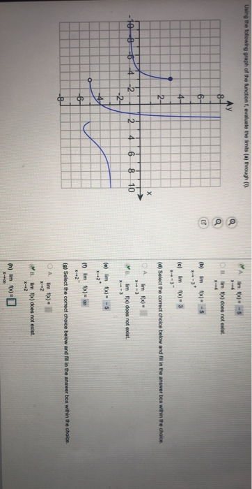 Solved Using the following graph of the function, evaluate | Chegg.com