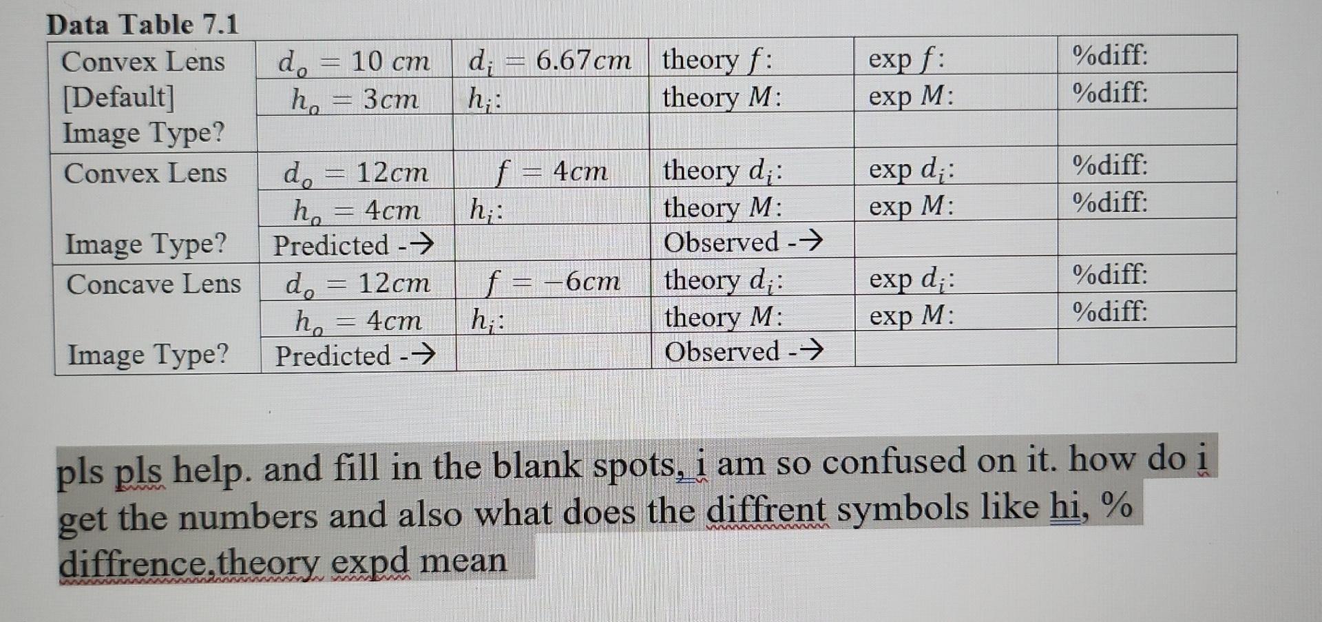 Solved Data Table 7.1\table[[\table[[Convex Lens],[],[Image | Chegg.com