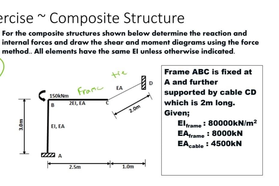Explain Composite Structure Diagram With Example How To Crea