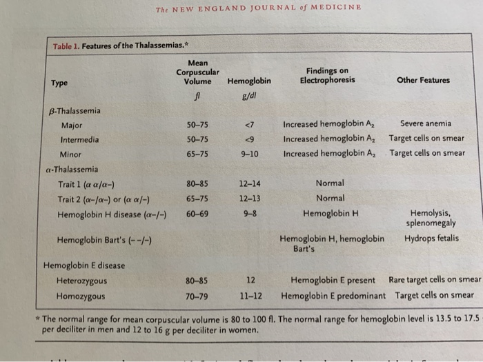 Solved The NEW ENGLAND JOURNAL OF MEDICINE Table 1. Features | Chegg.com