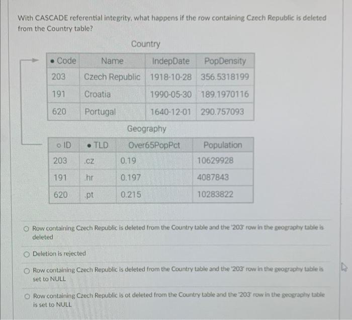 Solved With CASCADE referential integrity, what happens if | Chegg.com