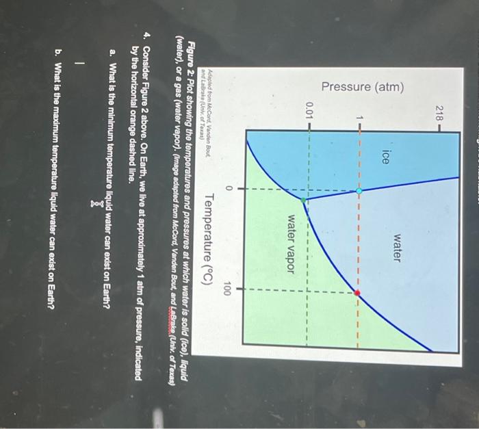 Solved Pressure (atm) | Chegg.com
