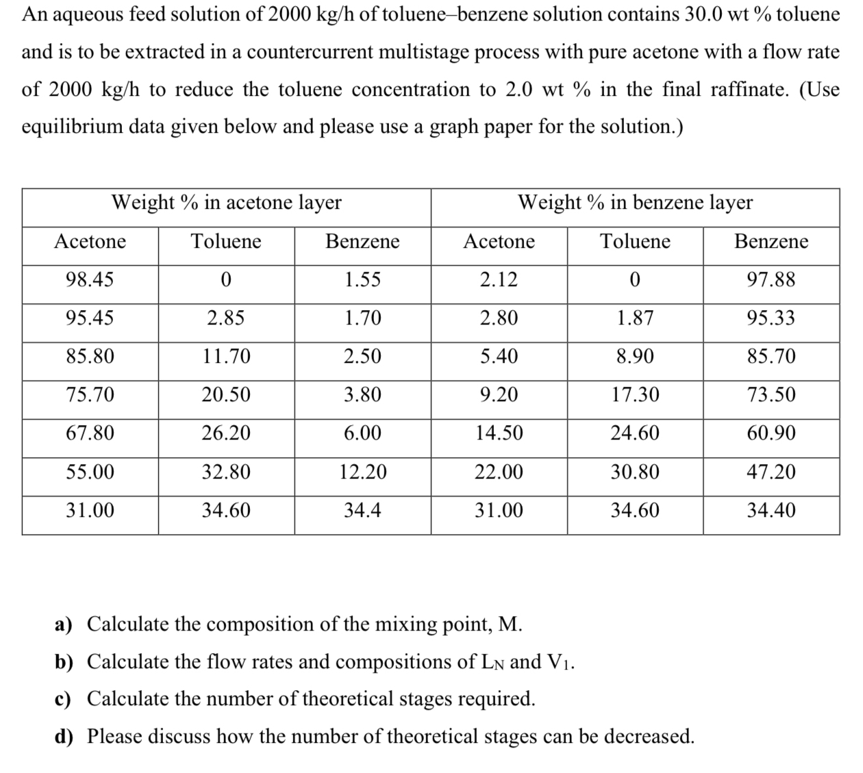 Solved An aqueous feed solution of 2000kgh ﻿of | Chegg.com