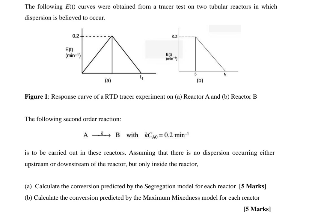 Solved The following E(t) ﻿curves were obtained from a | Chegg.com