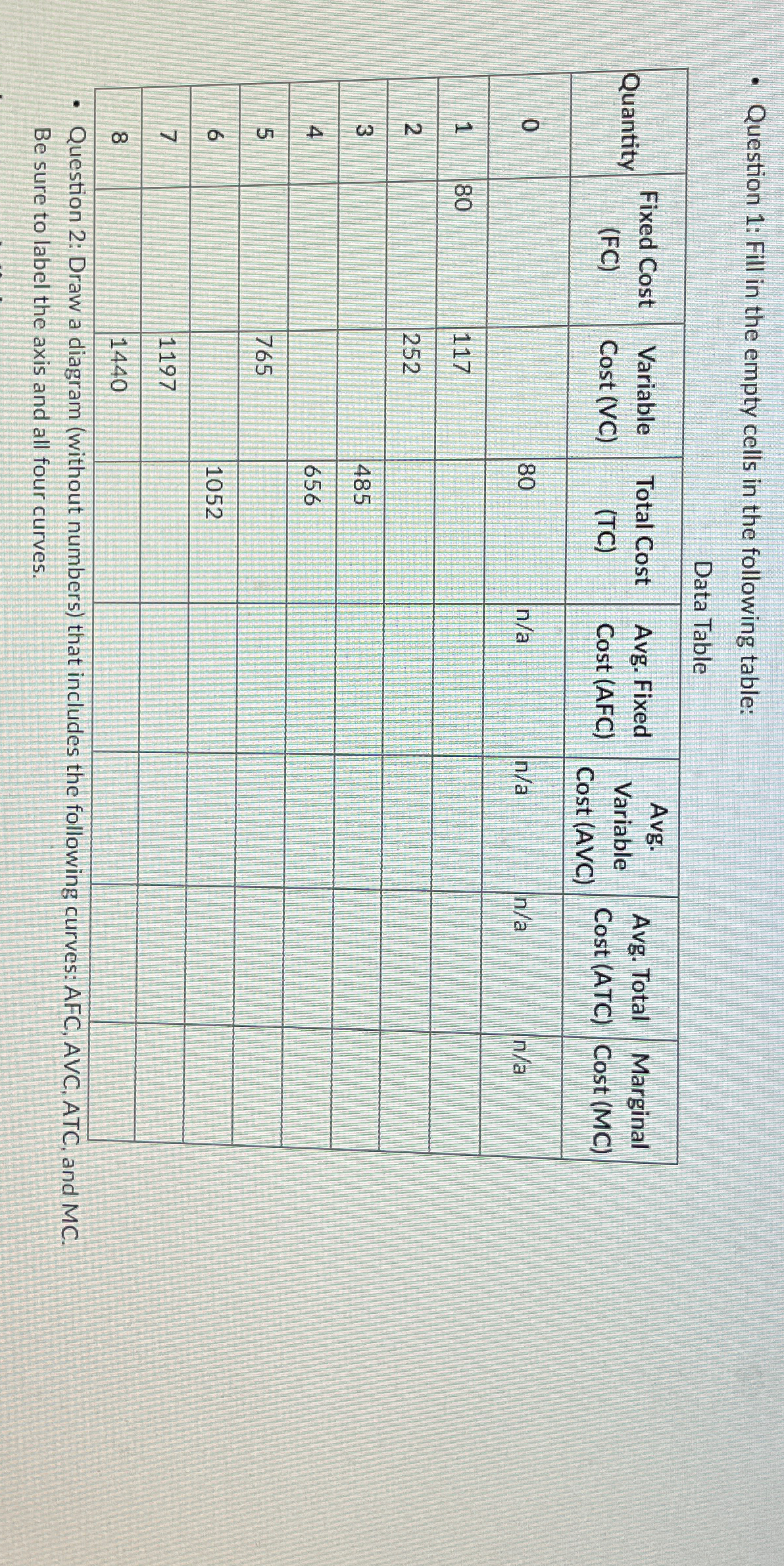 Solved Question 1: Fill in the empty cells in the following | Chegg.com
