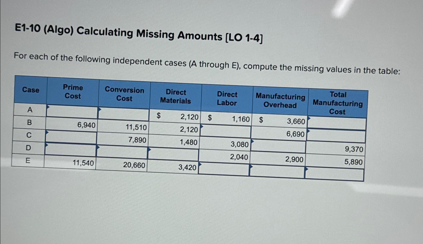 Solved E1-10 (Algo) ﻿Calculating Missing Amounts [LO 1-4]For | Chegg.com