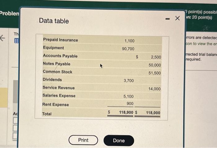 Solved The following errors are detected: (Click the ioon to | Chegg.com