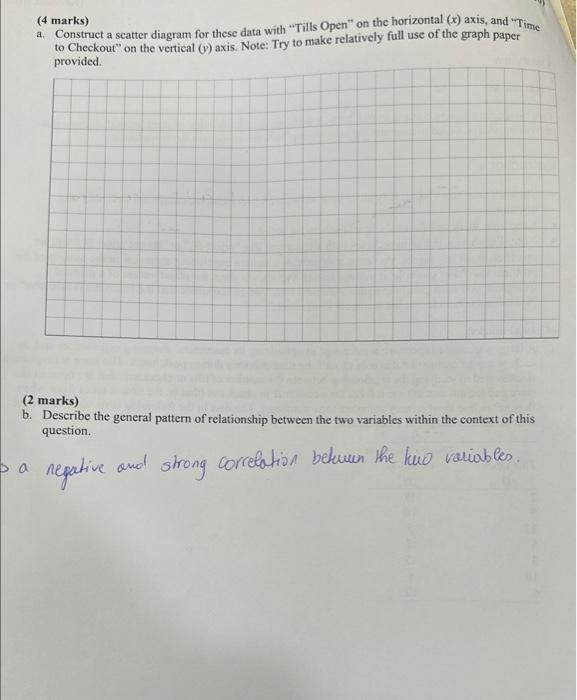 Solved (4 marks) a. Construct a scatter diagram for these | Chegg.com