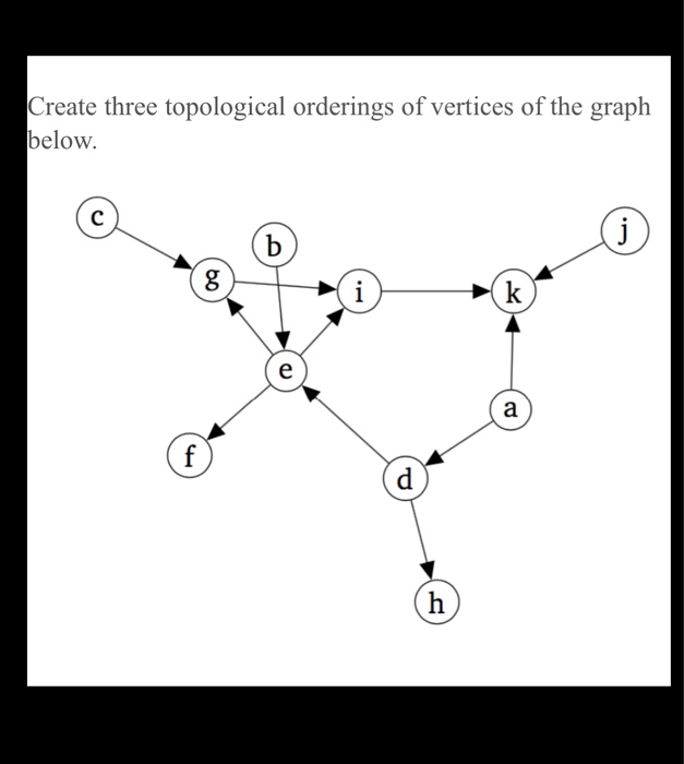 Solved Create three topological orderings of vertices of the | Chegg.com