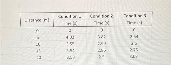 Solved calculate instantaneous velocity and instantaneous | Chegg.com