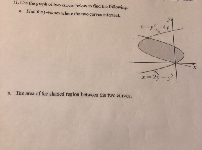 Solved 11. Use the graph of two curves below to find the | Chegg.com