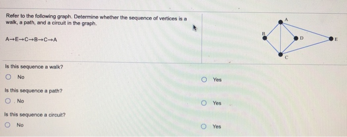Solved Refer to the following graph. Determine whether the | Chegg.com