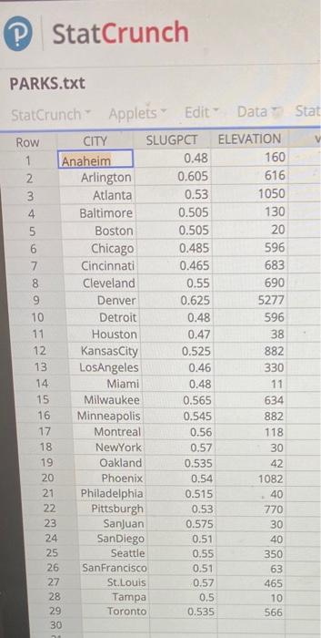 Description: Utilizing StatCrunch, access the PARKS | Chegg.com
