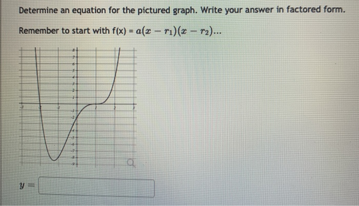 Solved Determine an equation for the pictured graph. Write | Chegg.com