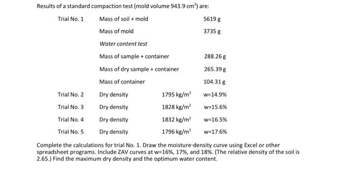Solved Results of a standard compaction test (mold volume | Chegg.com