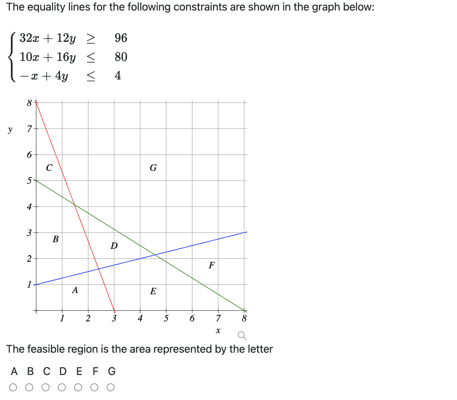 Solved The equality lines for the following constraints are | Chegg.com