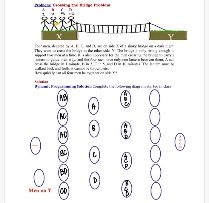 Solved Problem: Crossing the Bridge Problem A B C D 1 2 5 10 | Chegg.com