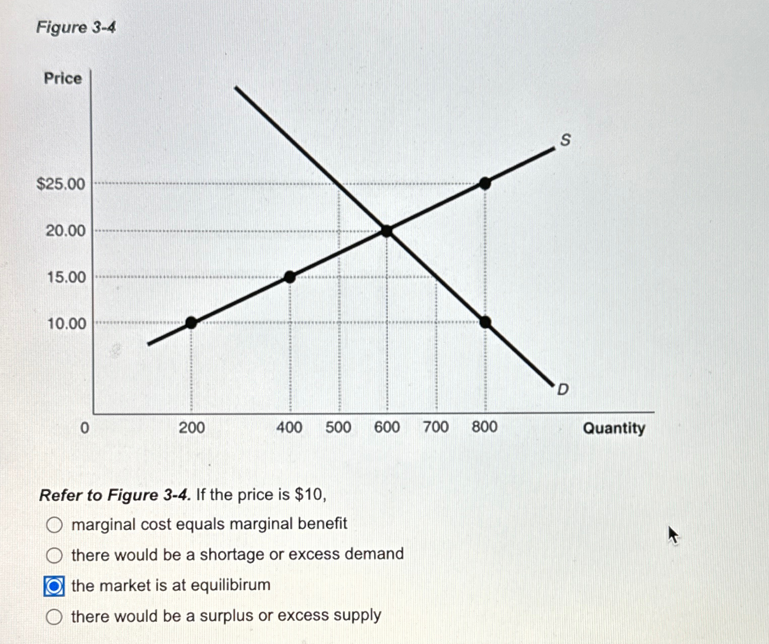 Solved Figure 3-4Refer to Figure 3-4. If the price is | Chegg.com Solved Figure 3-4Refer to Figure 3-4. If the price is | Chegg.com