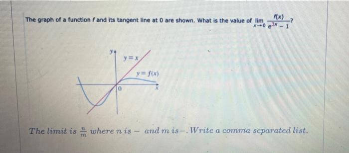 Solved -? The graph of a function f and its tangent line at | Chegg.com