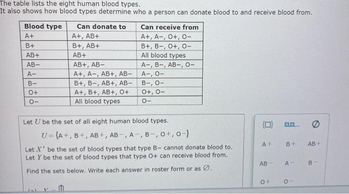 Solved he table lists the eight human blood types. also | Chegg.com