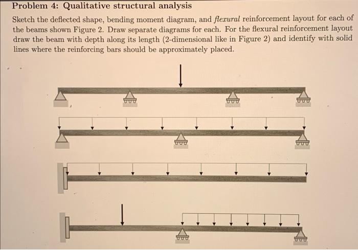 Solved Problem 4: Qualitative structural analysis Sketch the | Chegg.com