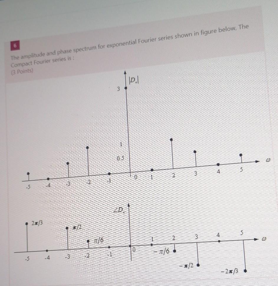 Solved 6 The amplitude and phase spectrum for exponential | Chegg.com