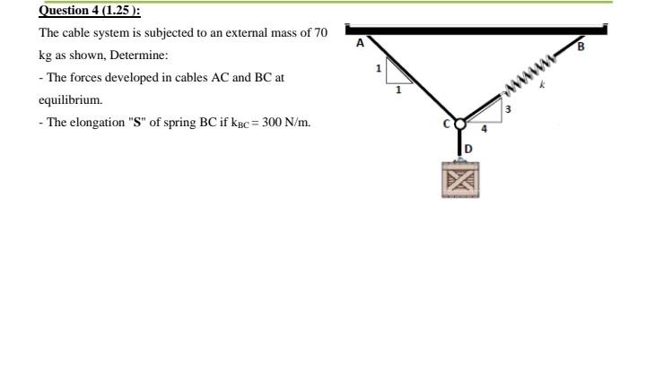 Solved The cable system is subjected to an external mass of | Chegg.com