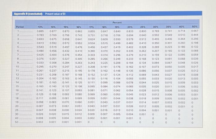Solved Table 12-11 Categorles for depreclation write-off | Chegg.com