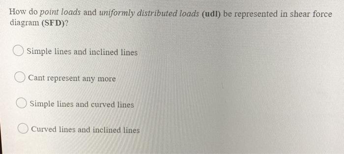 Solved How do point loads and uniformly distributed loads | Chegg.com
