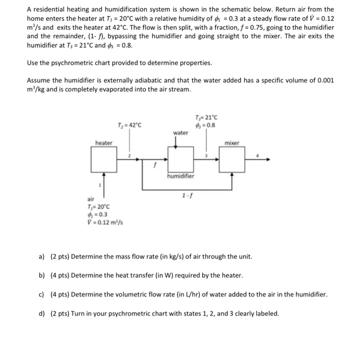 Solved A residential heating and humidification system is | Chegg.com