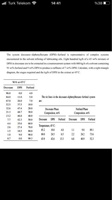 Solved The system docosane-diphenylbexane (DPH)-furfural is | Chegg.com