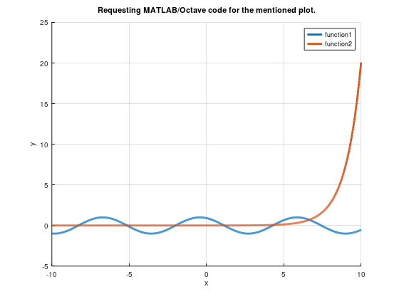Solved Mechanical engineering question: Provide the Matlab | Chegg.com
