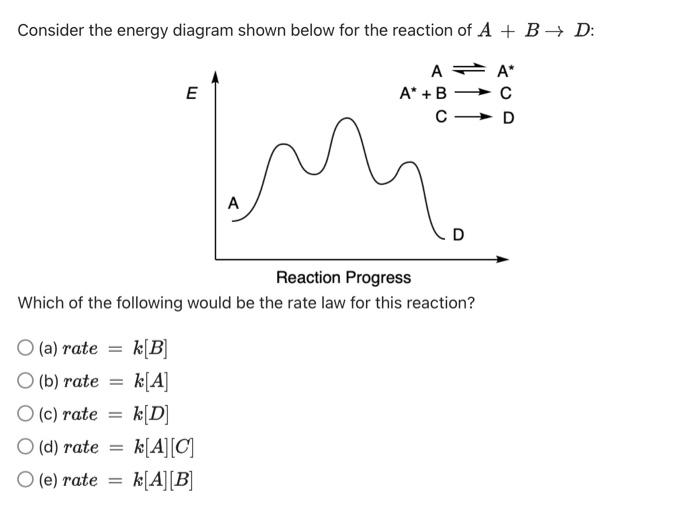 Solved Consider the energy diagram shown below for the | Chegg.com