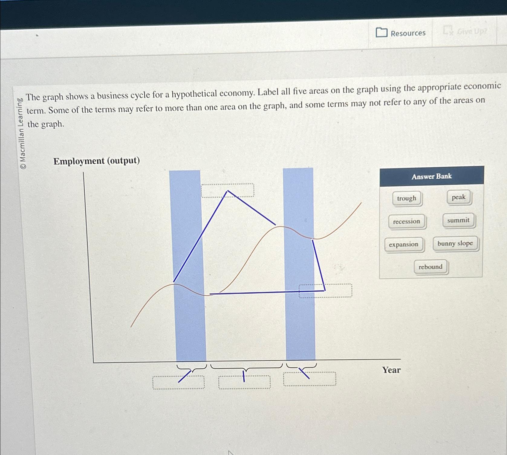 Solved Resourcesas The graph shows a business cycle for a | Chegg.com