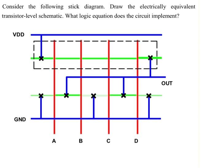 Solved Consider the following stick diagram. Draw the | Chegg.com