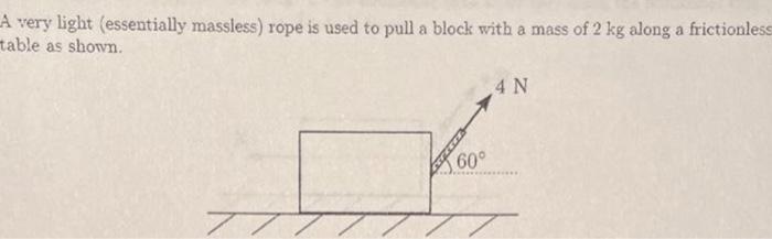 Solved If the block does not lift off the table as it is | Chegg.com