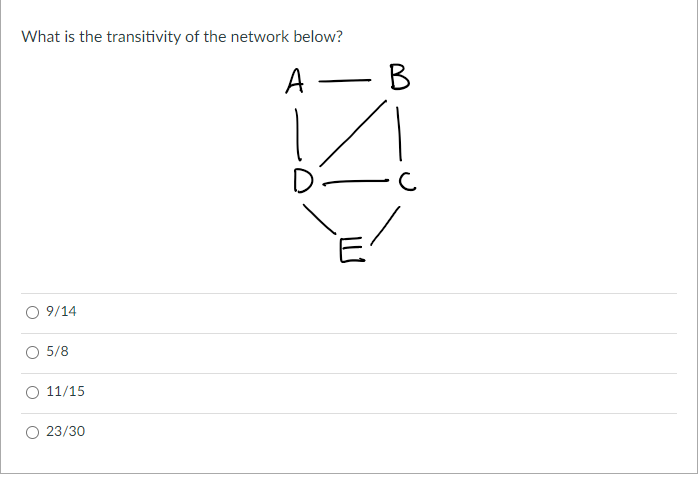 Solved What is the transitivity of the network | Chegg.com