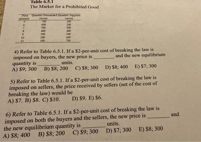 Solved Table 6.5.1 The Market for a Prohibited Good Price | Chegg.com