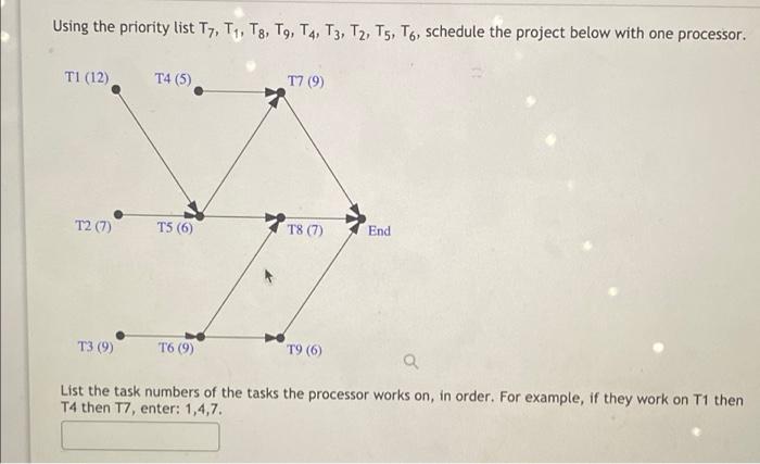 Solved Using the priority list T7, T4, T8, T9, T4, T3, T2, | Chegg.com