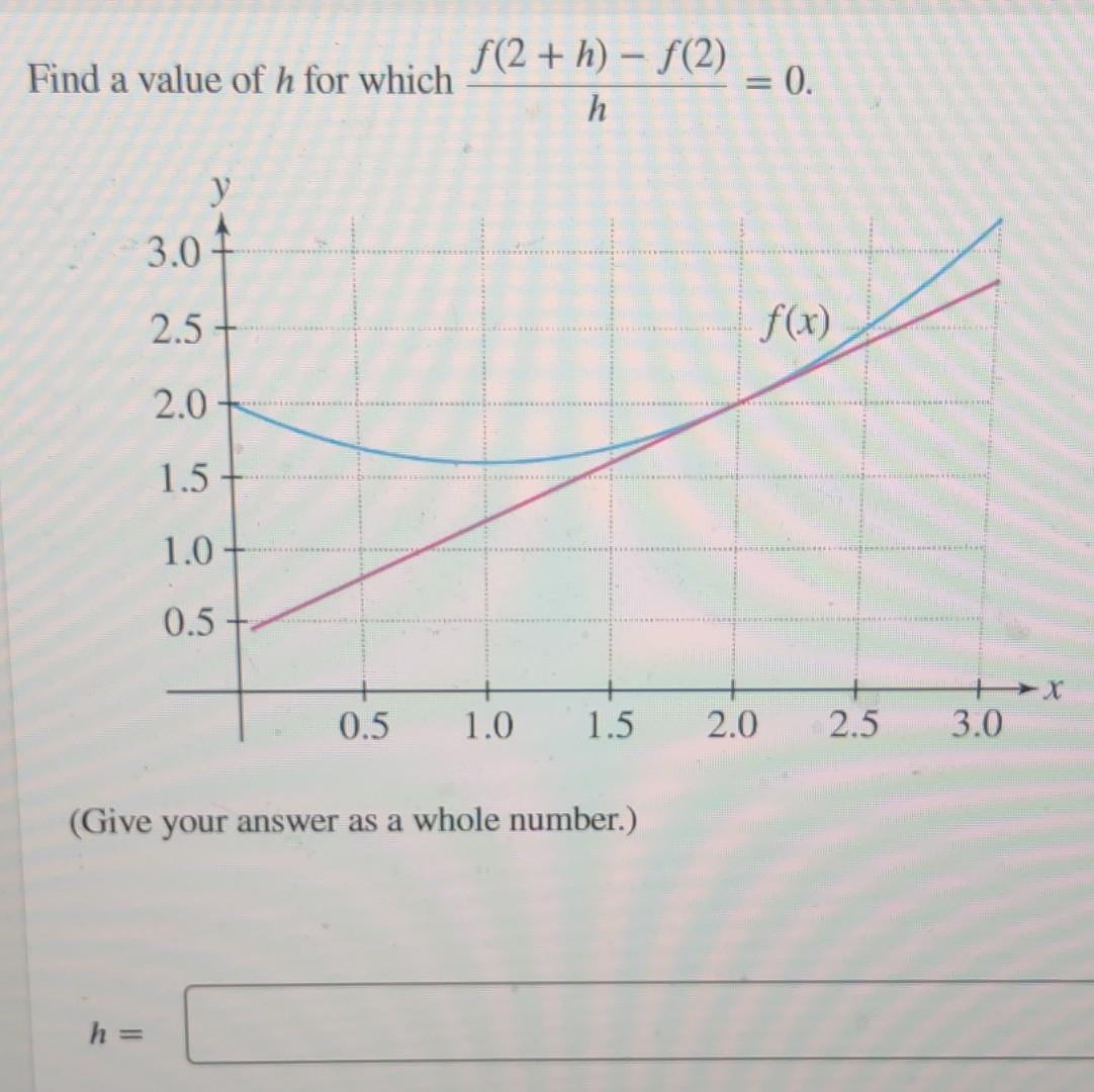 Solved Find a value of h for which 3.0- 2.5 h | Chegg.com