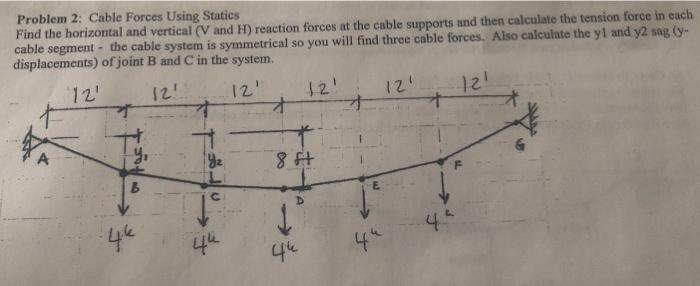 Solved Problem 2: Cable Forces Using Statics Find the | Chegg.com