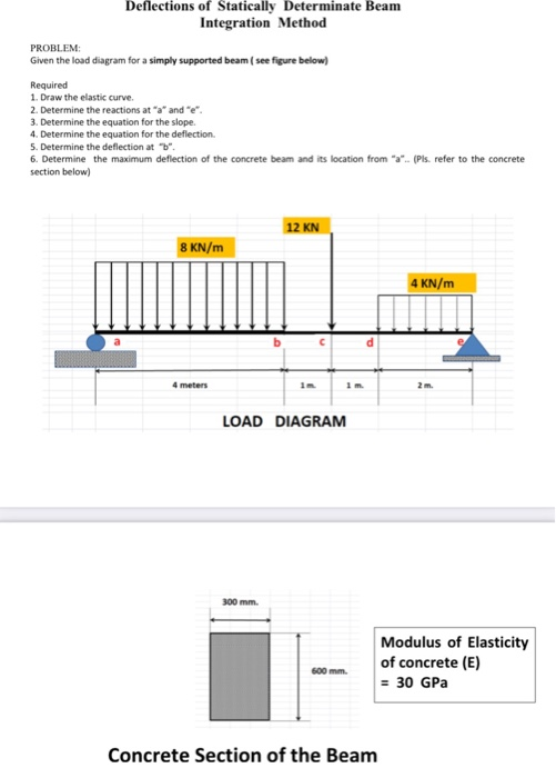 Solved Deflections of Statically Determinate Beam | Chegg.com