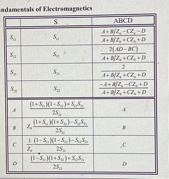 Solved Use ABCD parameters to determine the S-parameters in | Chegg.com
