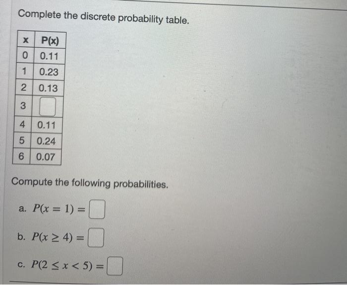 Solved Complete the discrete probability table. x P(x) o | Chegg.com