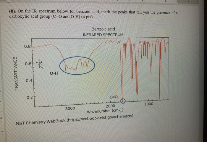 Solved (ii). On the IR spectrum below for benzoic acid, mark | Chegg.com