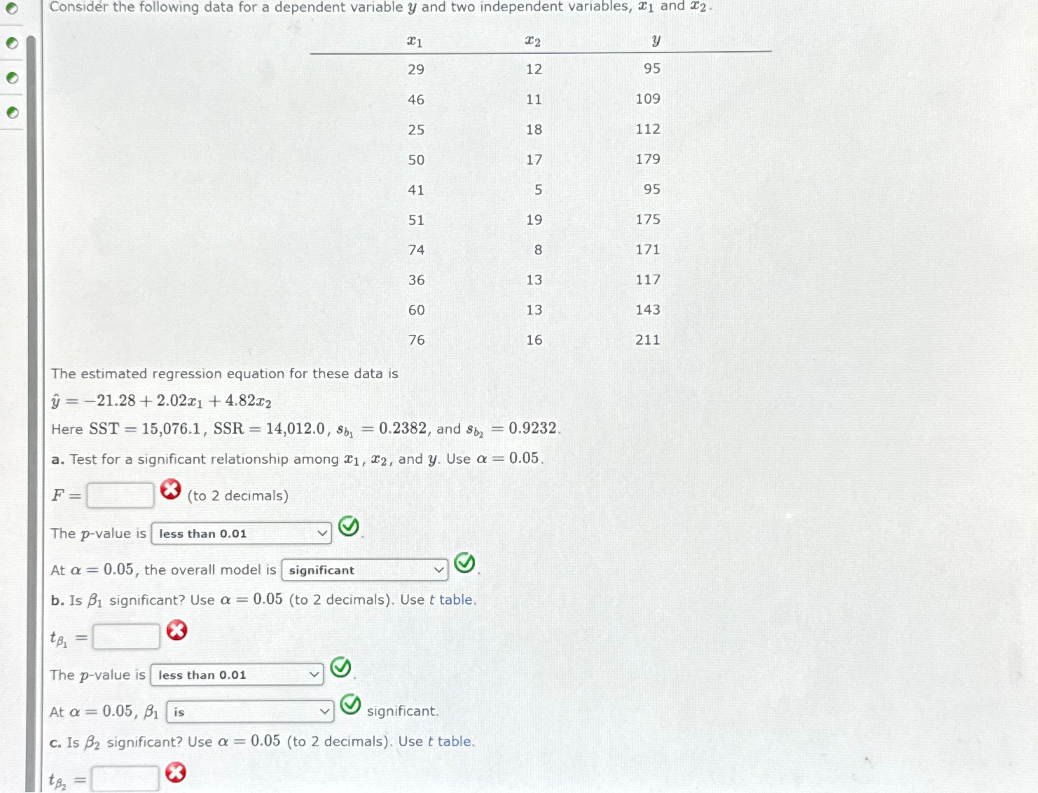 Solved Consider the following data for a dependent variable | Chegg.com